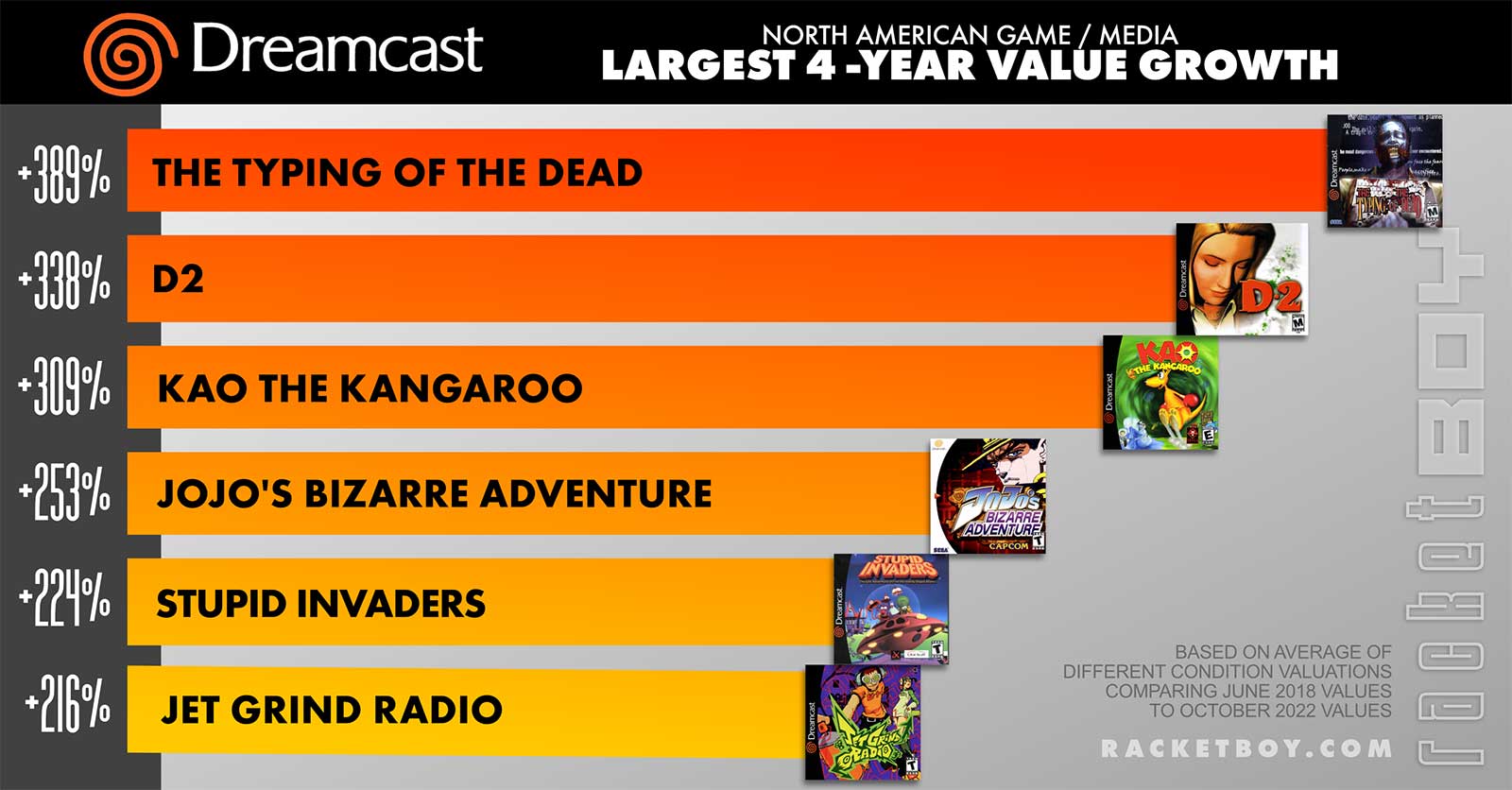 The Rarest and Most Valuable Sega Dreamcast Games - RetroGaming with Racketboy