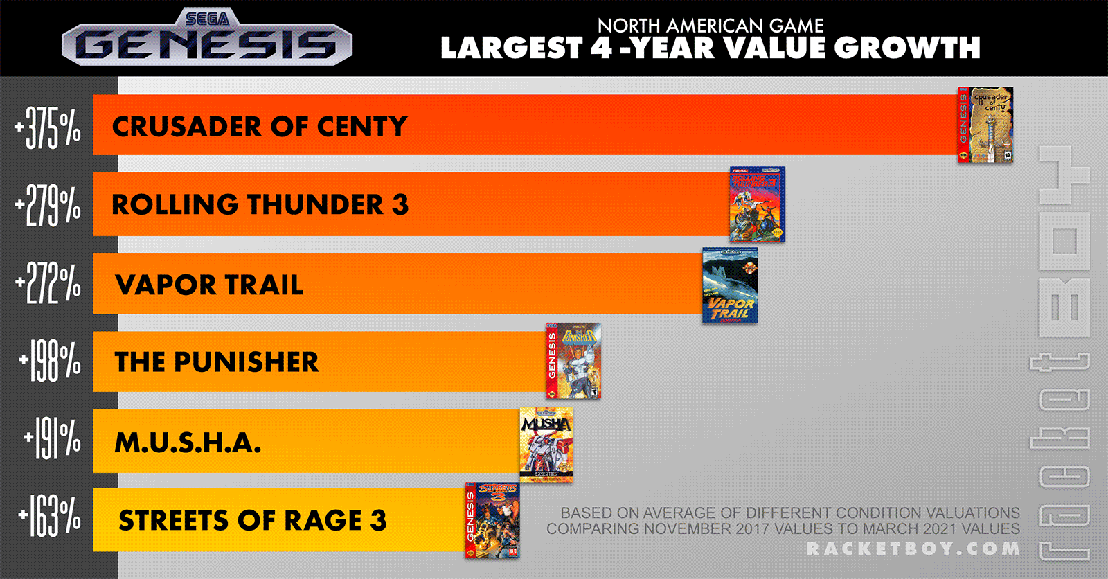 The Rarest and Most Valuable Sega Genesis / Megadrive Games - RetroGaming with Racketboy